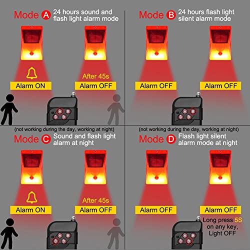 Motion Sensor Alarm Outdoor Solar Powered 8LED Strobe Light Security Alarm System PIR detect Loud Siren Alert (129dB 328ft) with Remote Control,for Home Chicken coops Farm Barn Villa Yard