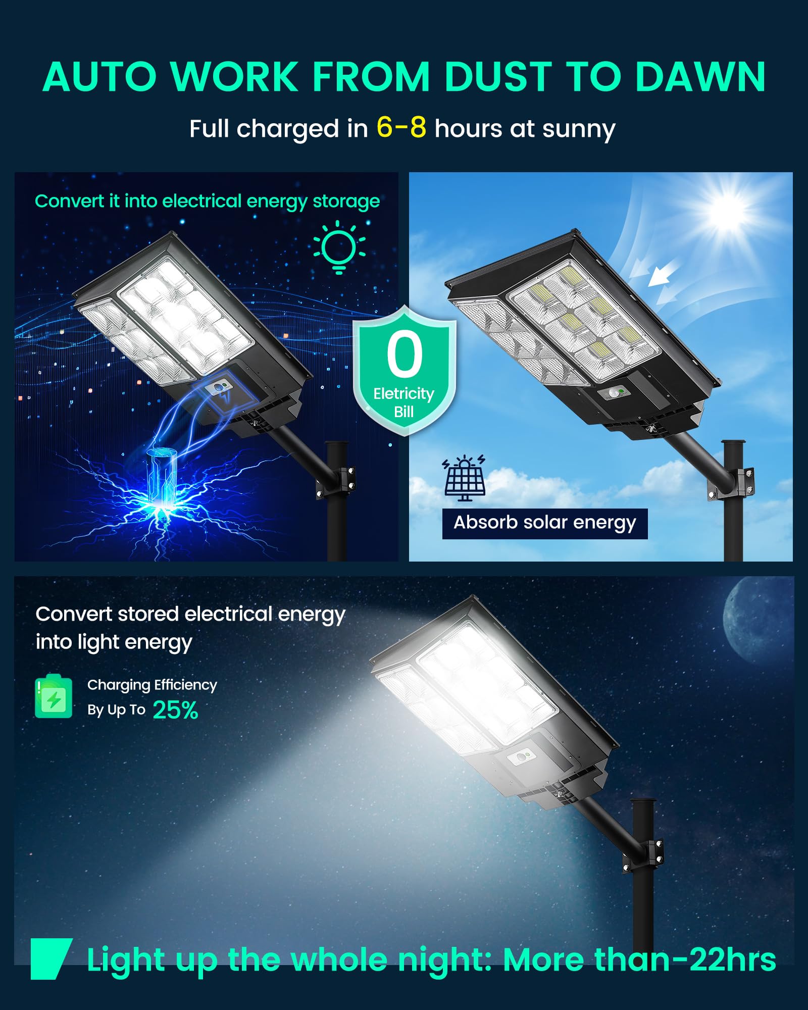 1800W Solar Street Lights Outdoor - 240° Wide Angle Solar Security Flood Light with Motion Sensor and Remote Control, Waterproof Dusk to Dawn Solar Parking Lot Lights for Yard, Stadium, SL-JWB