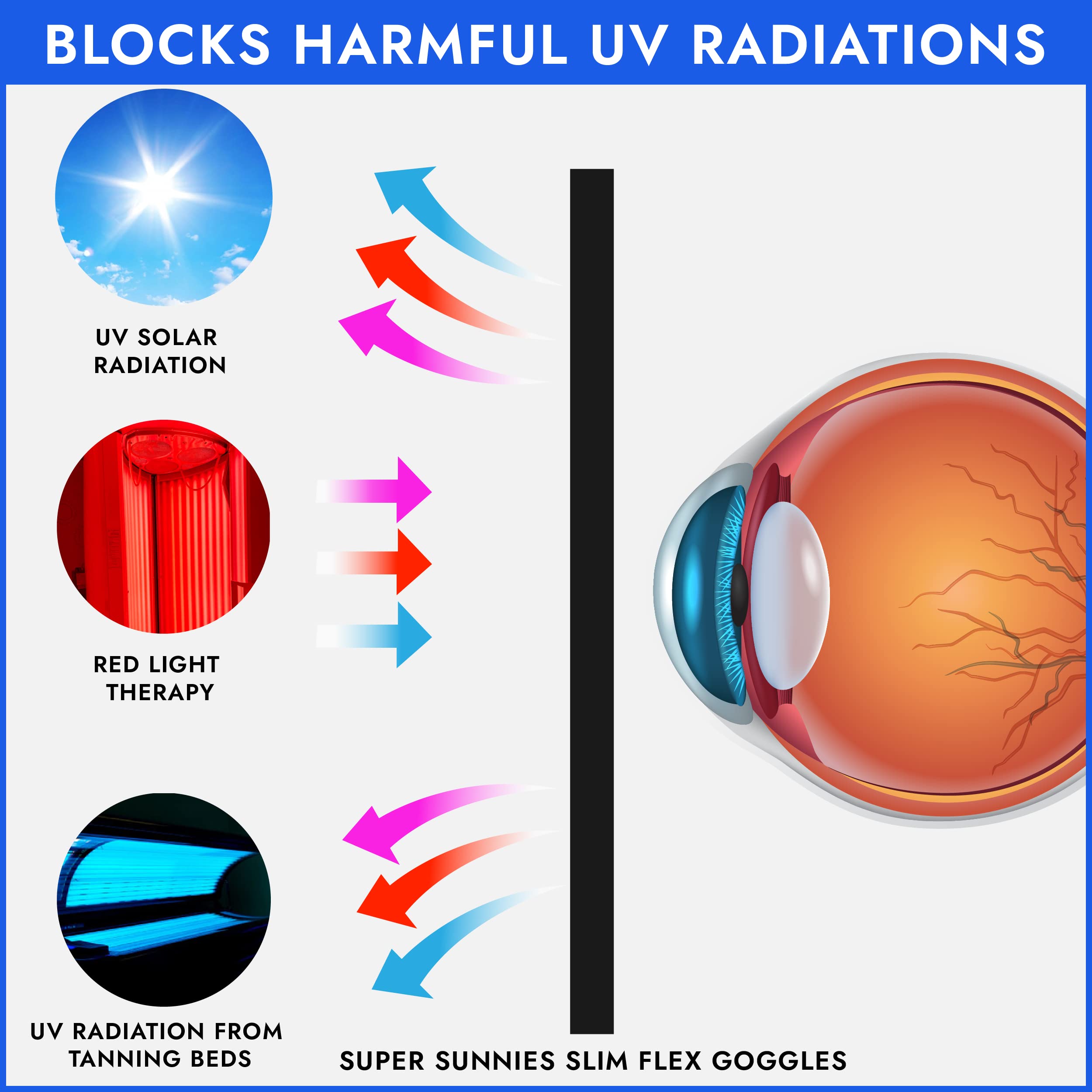 Super Sunnies Slim Flex UV Eye Protection, FDA Compliant Individual Tanning Goggles Eyeshields (Blue)…