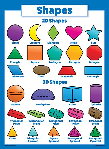 2 Pack - USA Map for Kids [Illustrated] + 3D Shapes Poster (LAMINATED, 18" x 29")