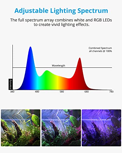 NICREW RGB+W 24/7 LED Aquarium Light with Remote Controller, Full Spectrum Fish Tank Light for Planted Freshwater Tanks, Planted Aquarium Light with Extendable Brackets to 18-24 Inches, 17 Watts