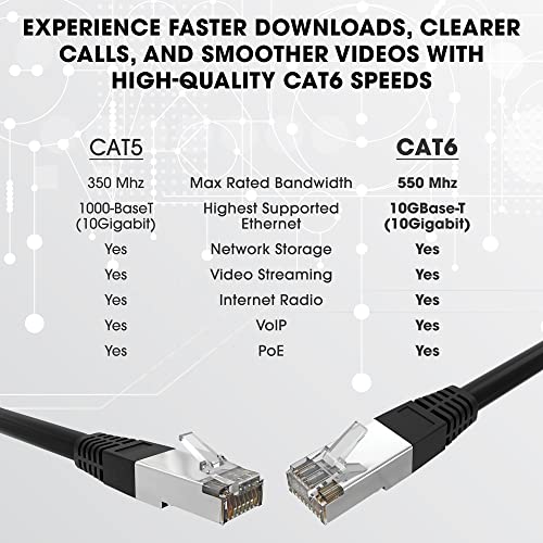 Ritz Gear Cat6 outdoor cable 100ft. 10Gbps, 550MHz bandwidth, Heavy-Duty Weatherproof/UV Resistant/23AWG BC Pure Copper. 4K Resolutions compatible with Wi-Fi modems/Routers/Security Camera/PC/PS5/Xbox