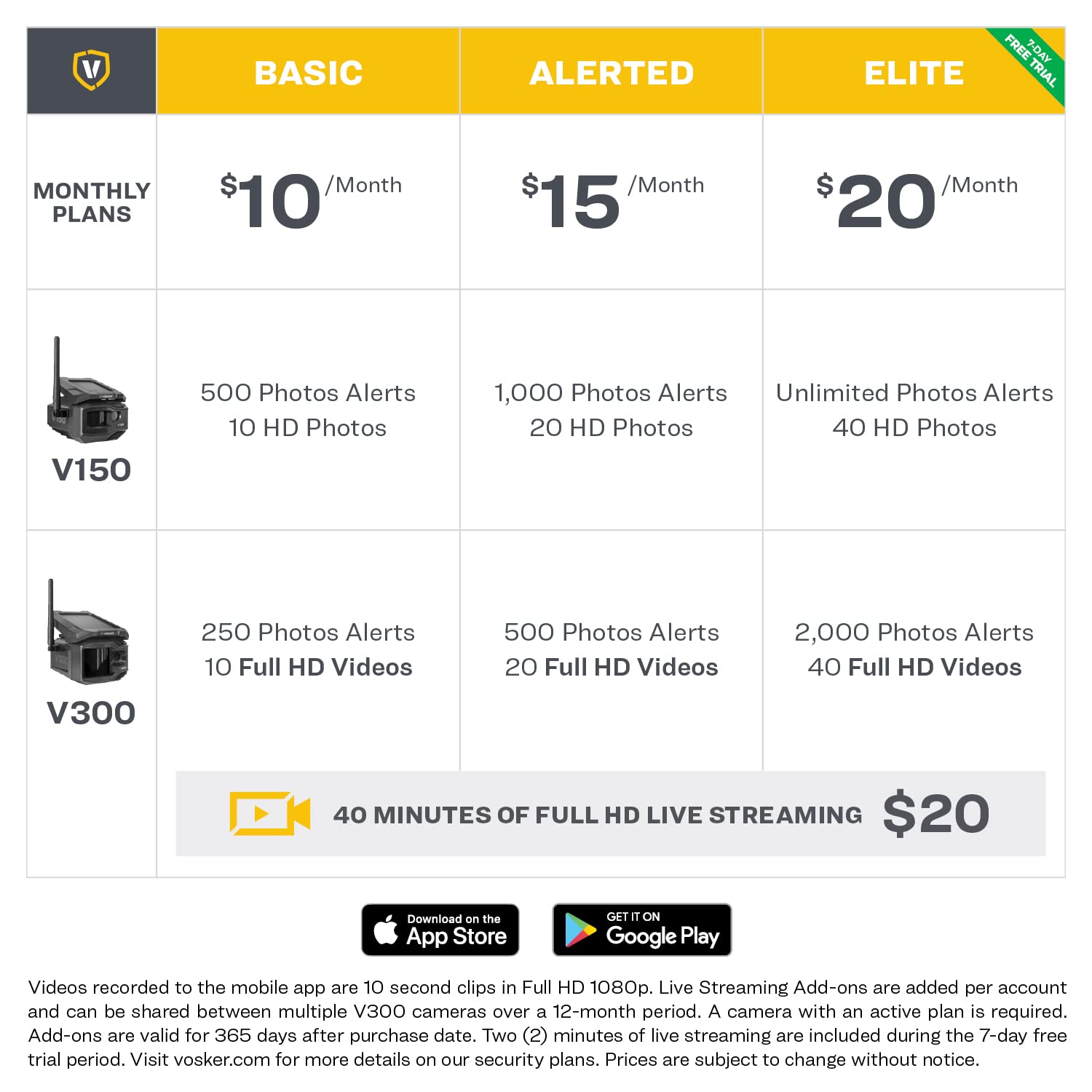 Vosker V300 | Live View Outdoor Security Camera | Solar Powered 4G-LTE Cellular Network Enabled | No Wi-Fi Needed | Receive Live Streaming Security Video Virtually Anywhere | SIM Card Included