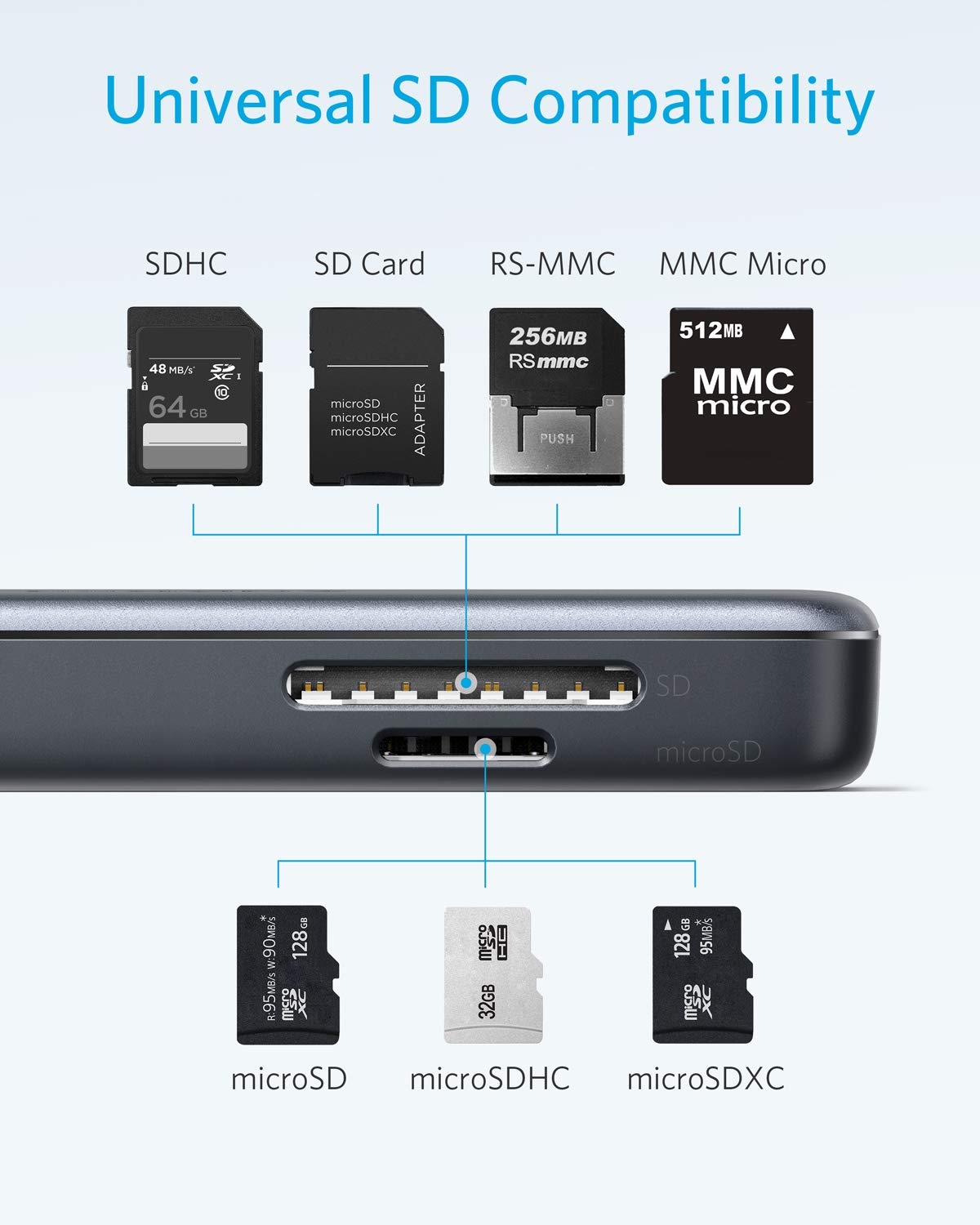 Anker USB C Hub, 5-in-1 USB C Adapter, with 4K USB C to HDMI, SD and microSD Card Reader, 2 USB 3.0 Ports, for MacBook Pro 2019/2018/2017, iPad Pro 2019/2018, Pixelbook, XPS, and More