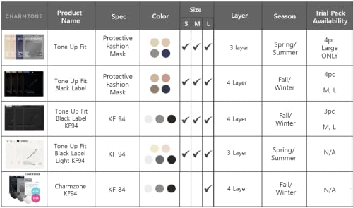CHARMZONE KF94 Protective Disposable Mask 50 pieces White/Black/Grey Large Individually Packed Made in Korea (White, Large)