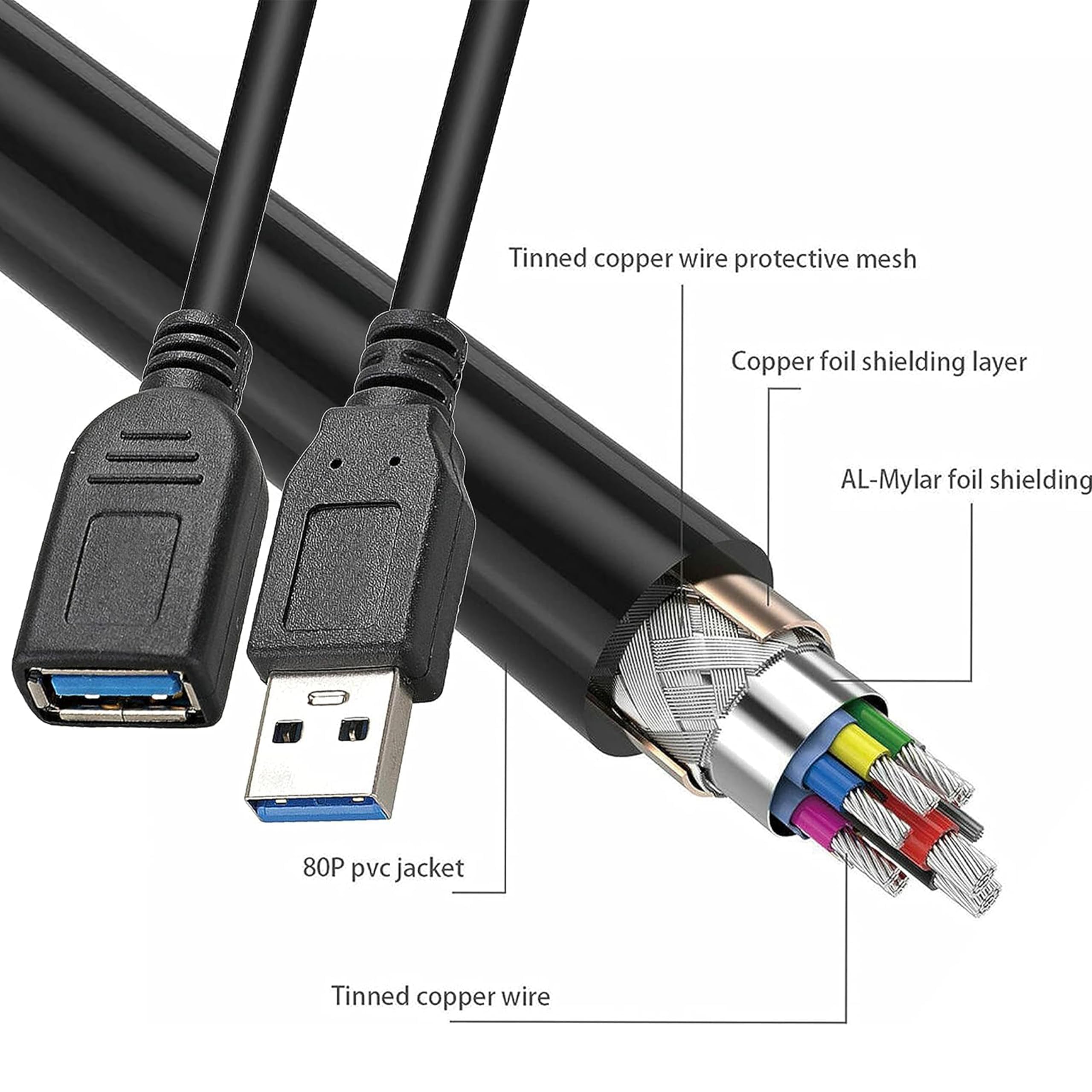 SAITECH IT 10 Pack 15cm Short USB 3.0 Male A to Female A Extension Cable 5GBps for Laptop/PC/Printers- Black