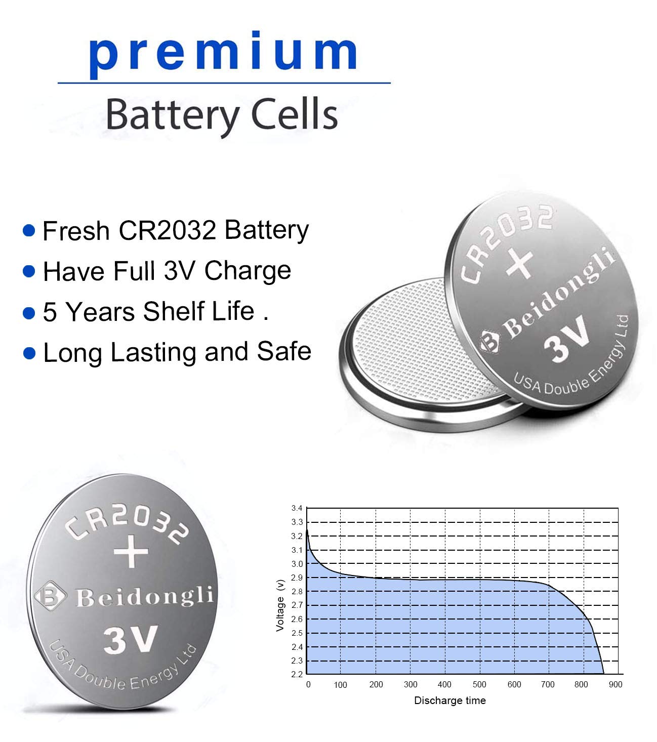 Beidongli CR2032 Battery 3V Lithium Battery Coin Button Cell 20 Count 【5-Year Warranty】