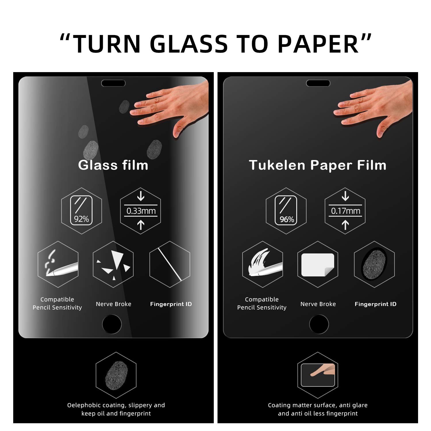 Tukellen Like Paper Screen Protector for iPad pro 12.9 Inch(2015/2017 Model, 1st/2nd Gen),Drawing Writing Like Paper, Anti Glare Scratch Resistant Matte PET Film,Compatible with apple pencil (2 Pack)