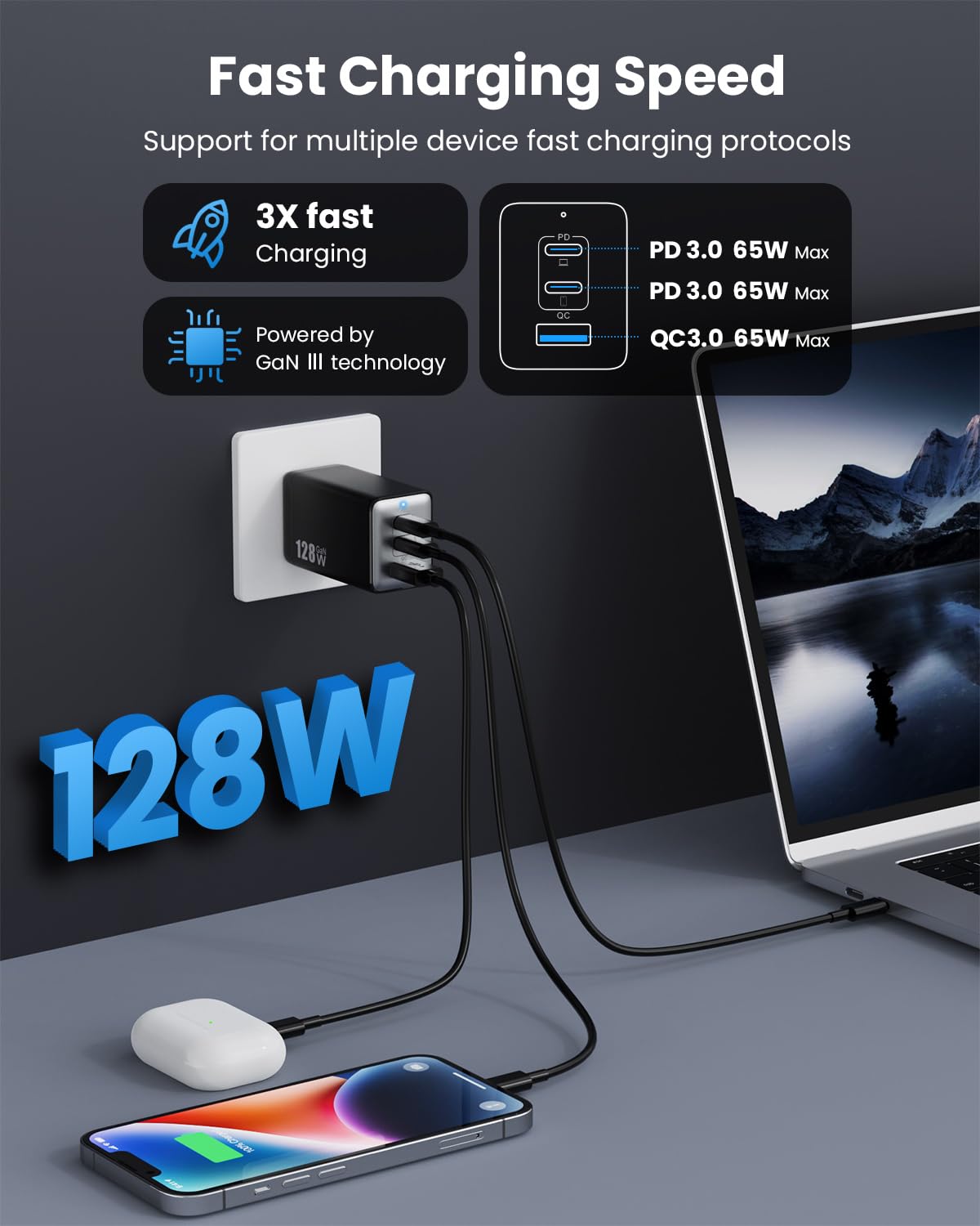 128W USB C Wall Charger,GaN III 3-Port Fast Charging Station,PD QC Foldable Charger Block Portable 65W Laptop Adapter for MacBook Pro/Air,iPad Pro,Galaxy S23,Dell XPS 13,iPhone 15/Pro etc Black