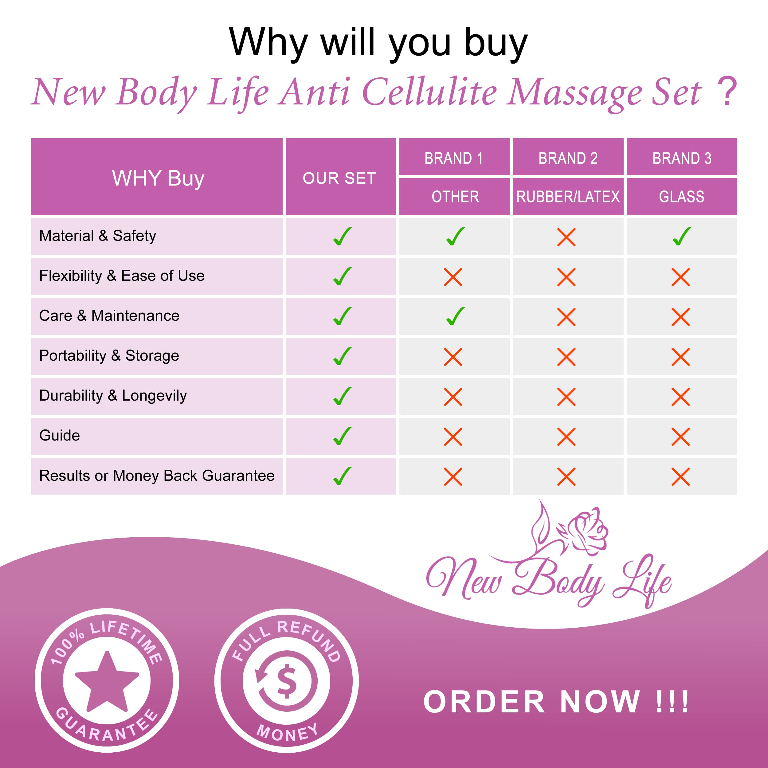Anti Cellulite Massager Vacuum Suction Cups for Cellulite Treatment - Body Massager, Exfoliator, Cupping Therapy Set - Improve Circulation, Distribute Fat Deposits, Shower Scrubber, Cellulite Remover
