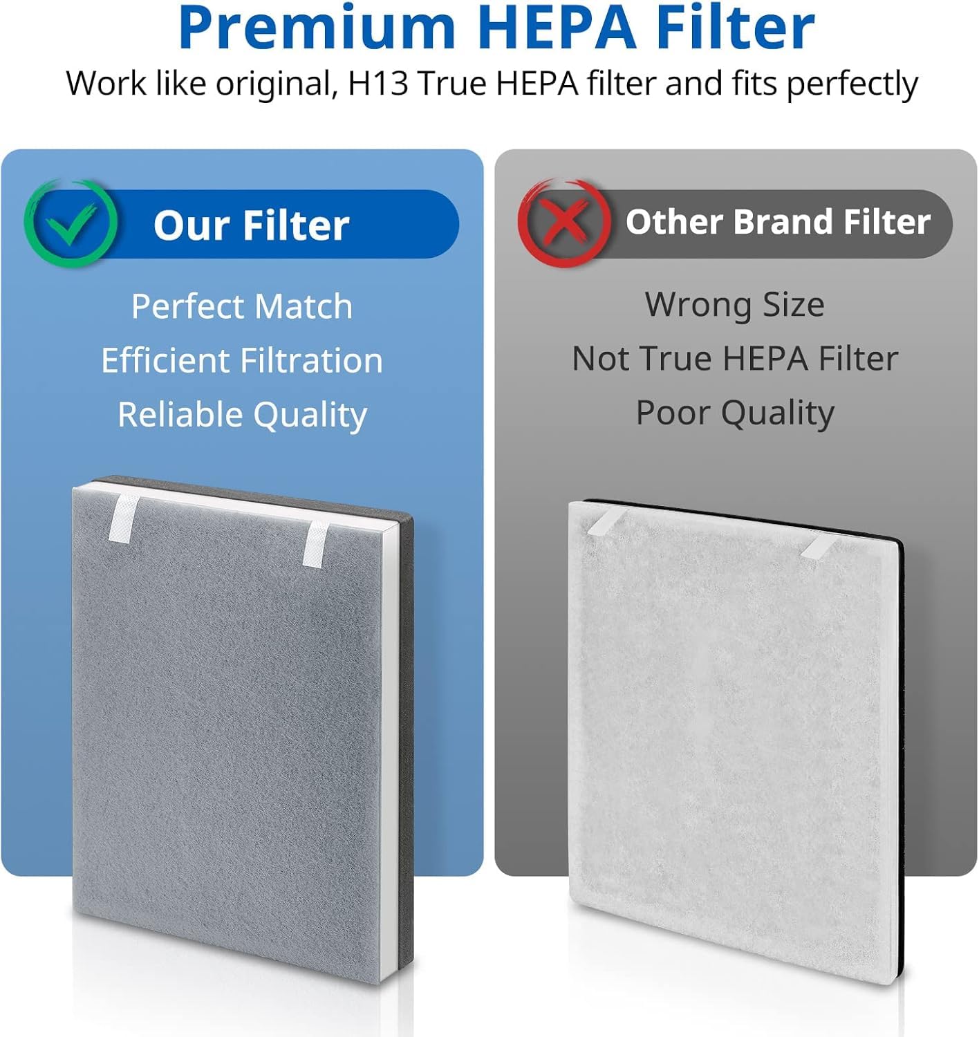 3 Pack Vital 100 True HEPA Replacement Filter Compatible with LEVOIT Vital 100 Air Purifi-er, H13 True HEPA and High-Efficiency Activated Carbon Filter Set, Part Number Vital 100-RF