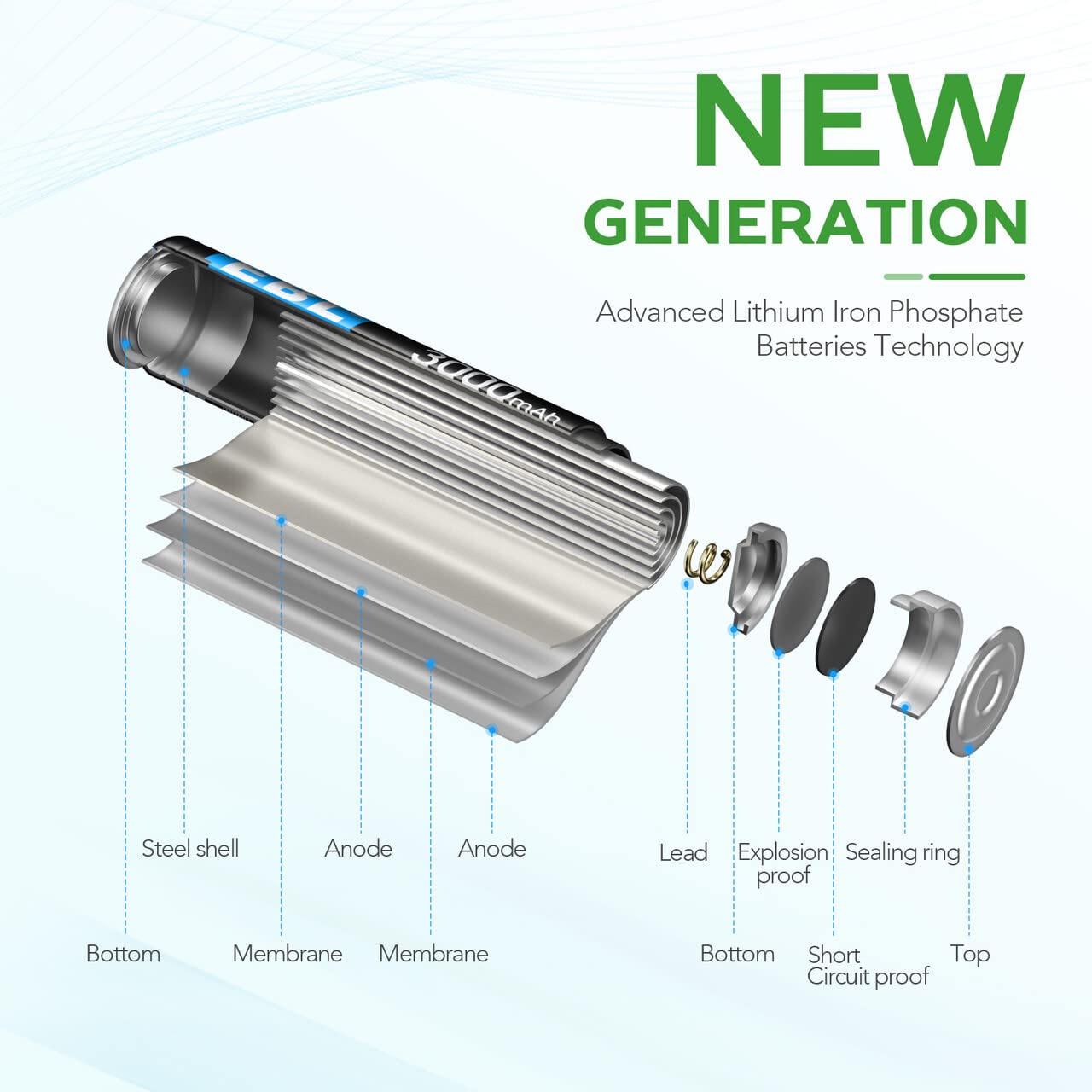 EBL 8 Pack 1.5V Lithium AA and 8 Pack Lithium AAA Batteries High Performance Constant Volt Lithium Battery
