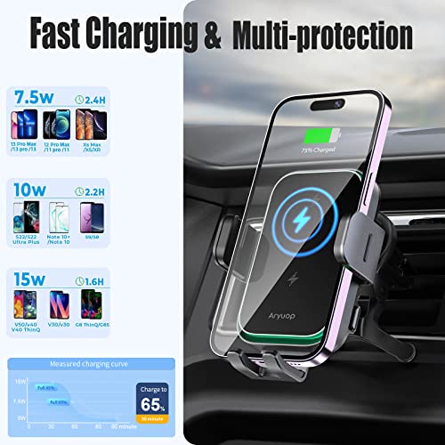 15W Fast Wireless Car Charger Mount Dual Coil - Auto Alignment Clamping Wireless Car Phone Charger, Dashboard Windshield Wireless Charging Car Holder for iPhone15/14/13/12/Pro Max/Samsung Galaxy