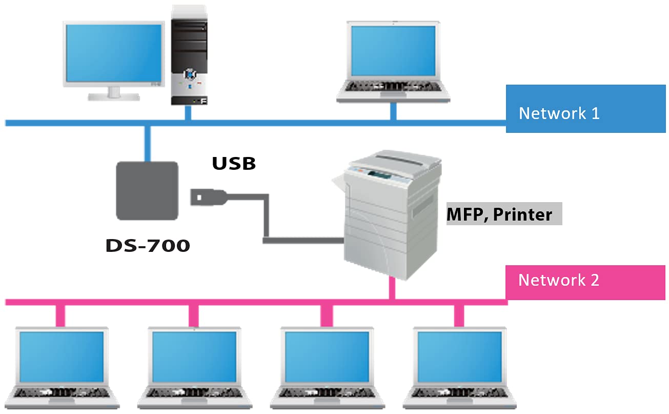 DS-700 USB3.0 Device Adapter/Server - Ethernet