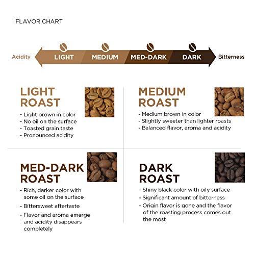 AmazonFresh Organic Fair Trade Sumatra Whole Bean Coffee, Dark Roast, 12 Ounce
