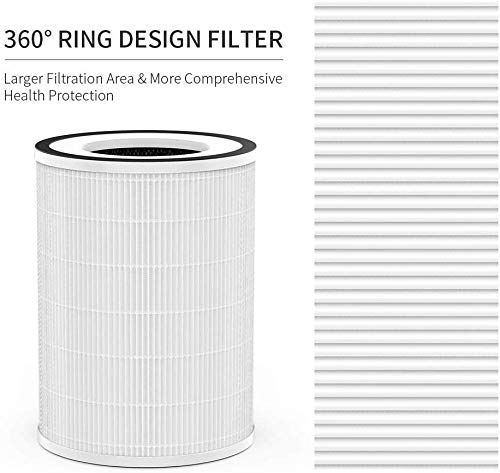 Afloia Original True HEPA H13 Filter, Compatible with KILO PLUS/KILO PRO/MIRO/MIRO PRO/KILO Air Purifier (ASIN: B09P8KBW5V/B0BK91RNY4/B08PCXJVFH/B0948XR4DC/B08YT4TNJD/B087PD8D25/B088FJ8YBJ)