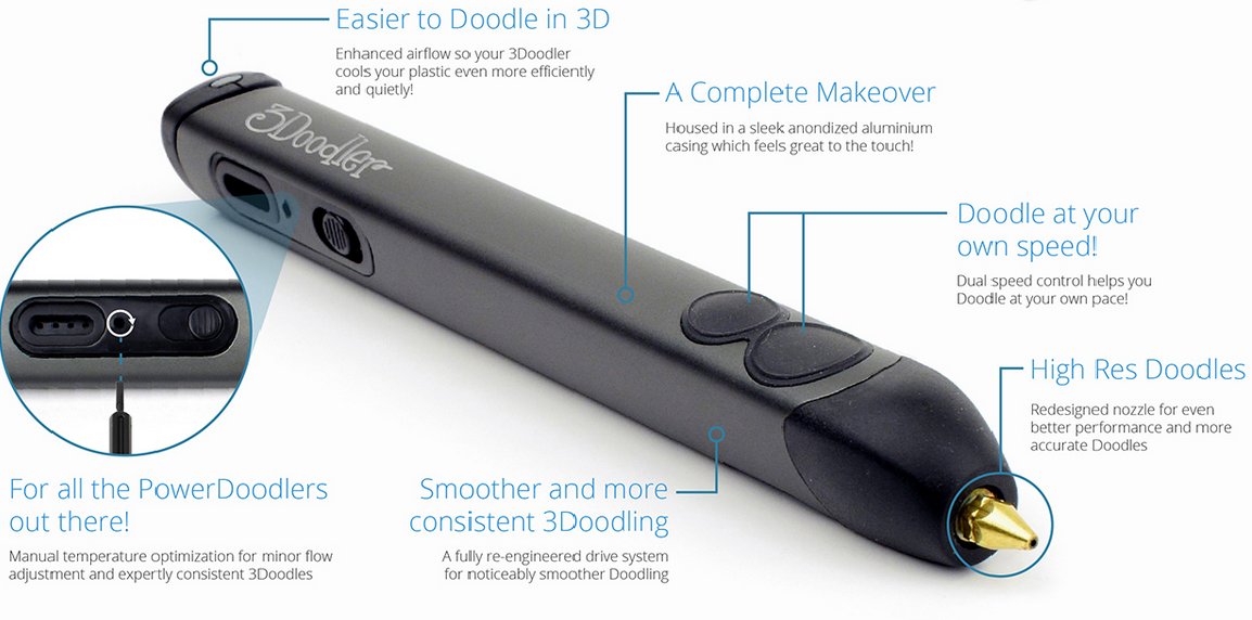 3Doodler 2.0 + 2 plastic packs + US plug