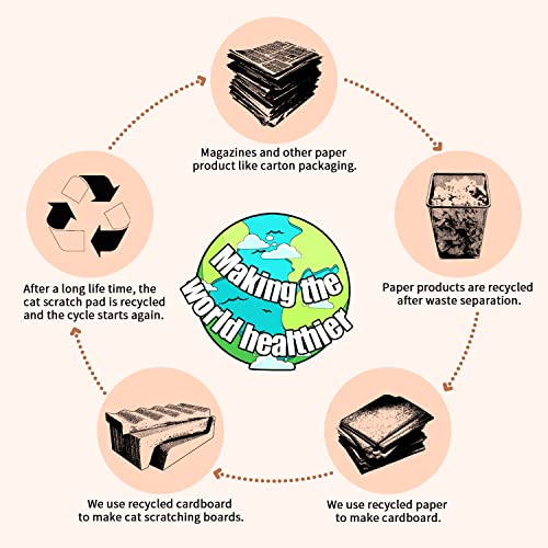 RUMUUKE Cat Scratch Pad- 3 in 1 Corrugated Cardboard Cat Scratcher for Indoor Cats, Professional Cat Scratching Board for Adult Cats, Catify Cat Scratcher Pads with Catnip