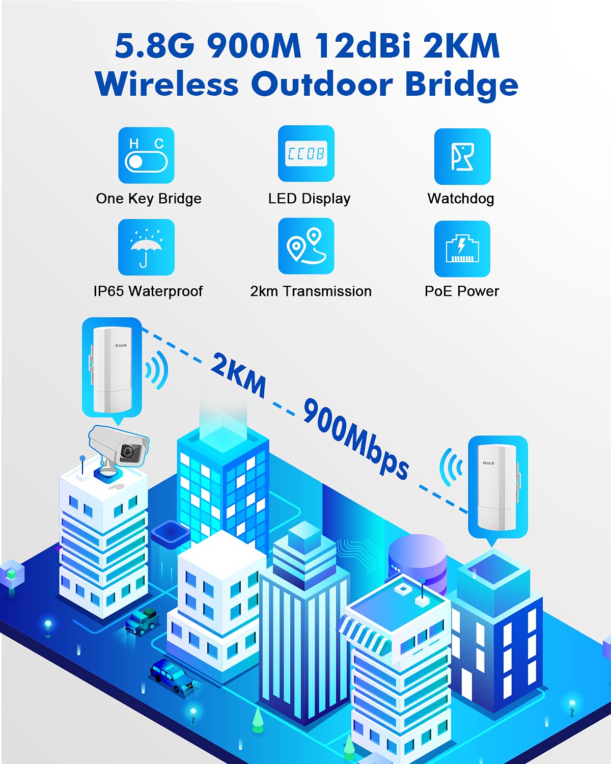 MokerLink WiFi Bridge, Wireless Outdoor CPE for PtP and PtMP Transmission, 5.8GHz 900Mbps 2-3KM Distance, with PoE Adapter, 2 Ethernet Port, 2 Pack