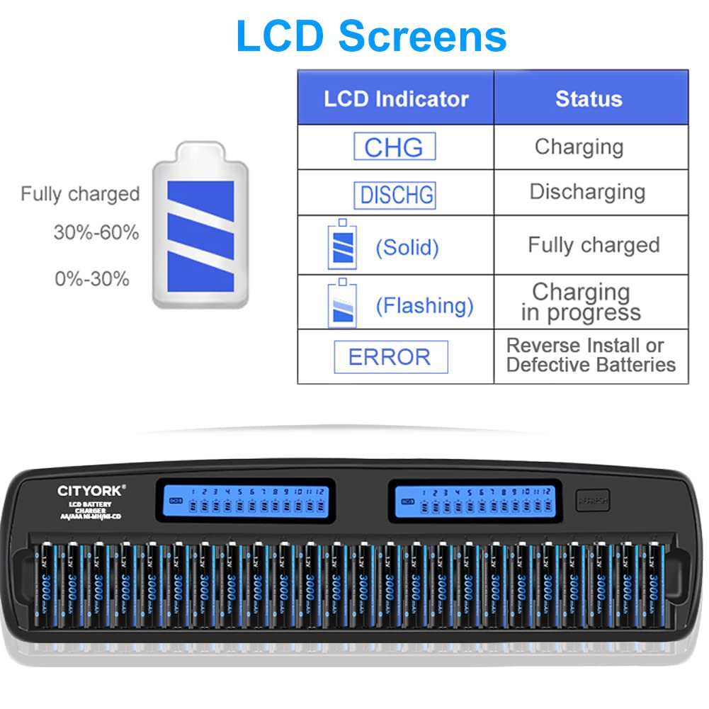CITYORK 24 Bays Large Smart Battery Charger LCD Display Quick for 1.2V AA/AAA NiMH/NiCd Rechargeable Batteries with Built-in IC Protection & AC Wall Adapter