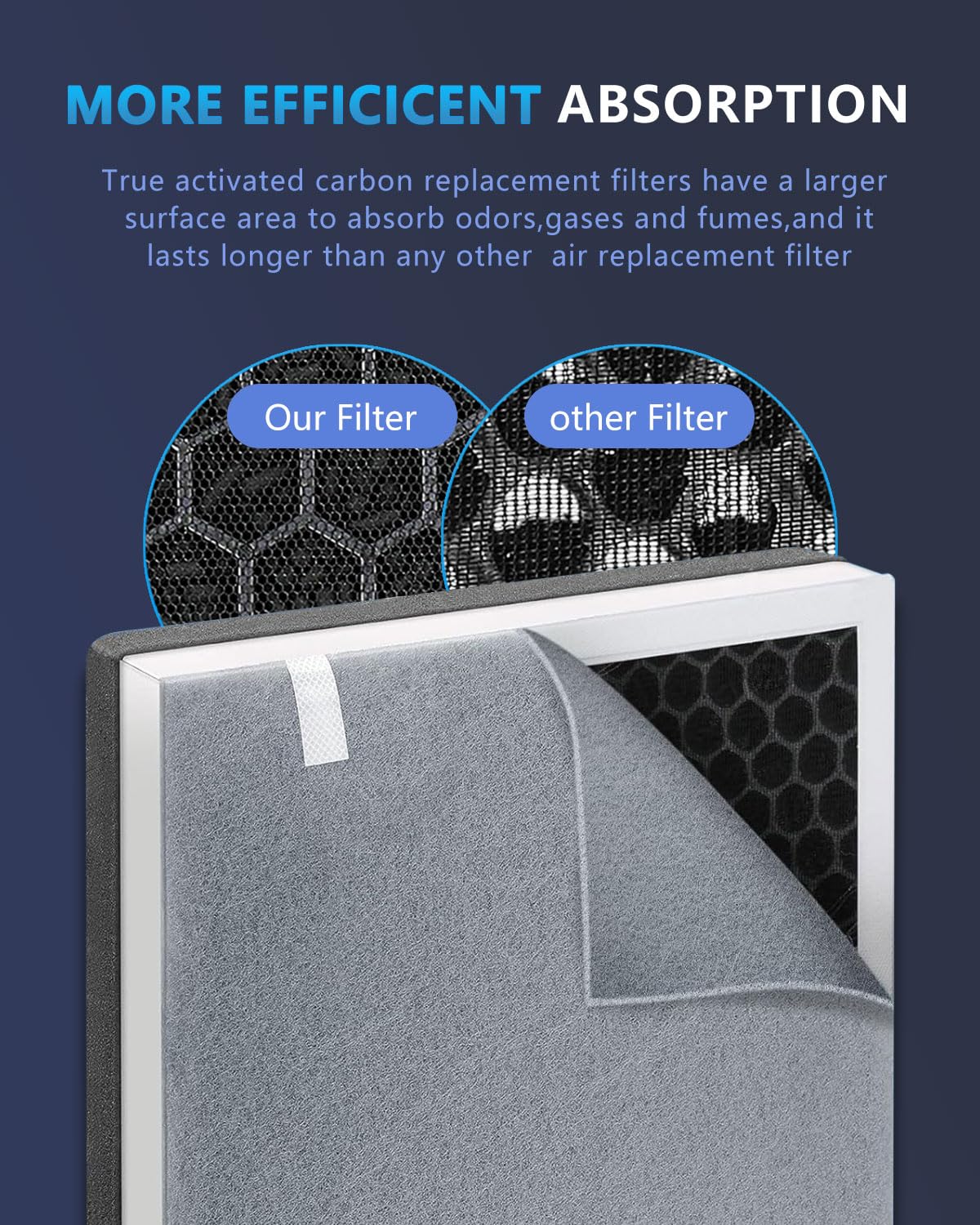 2 PACK Vital 100 Replacement Filter Compatible with Vital 100 Air Purifier, Vital 100 True HEPA Replacement Filter for Home LEVOIT Air Purifier, Replace Part Vital 100-RF (NOT Fit for Vital 100S)