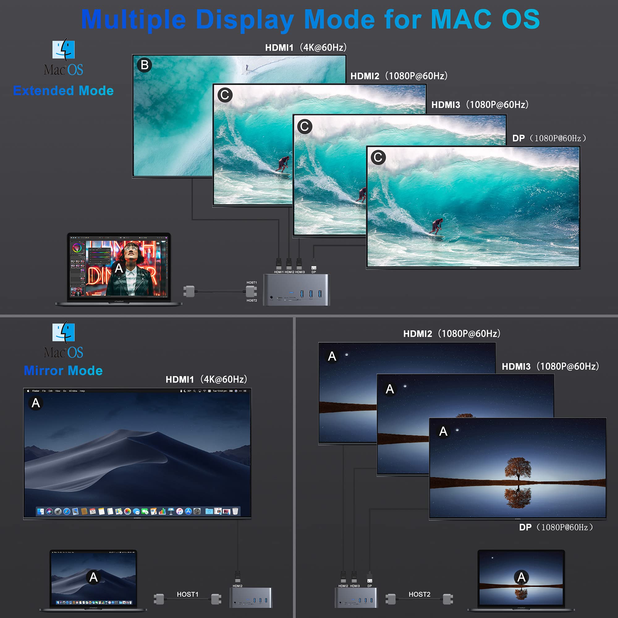 USB C Docking Station,18 in 1 Quadruple Display Docking Station with 4K HDMI+SSD Enclosure+DP Display+Ethernet+USB+SD for MacBook Pro/Air, Surface Pro 7, Dell XPS 13, More Thunderbolt 3 Laptops