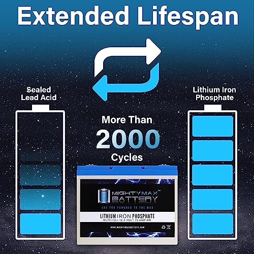 Mighty Max Battery Mighty Max Battery ML75-12LI - 12 Volt 75 AH Deep Cycle Lithium Iron Phosphate (LiFePO4) Rechargeable and Maintenance Free Battery