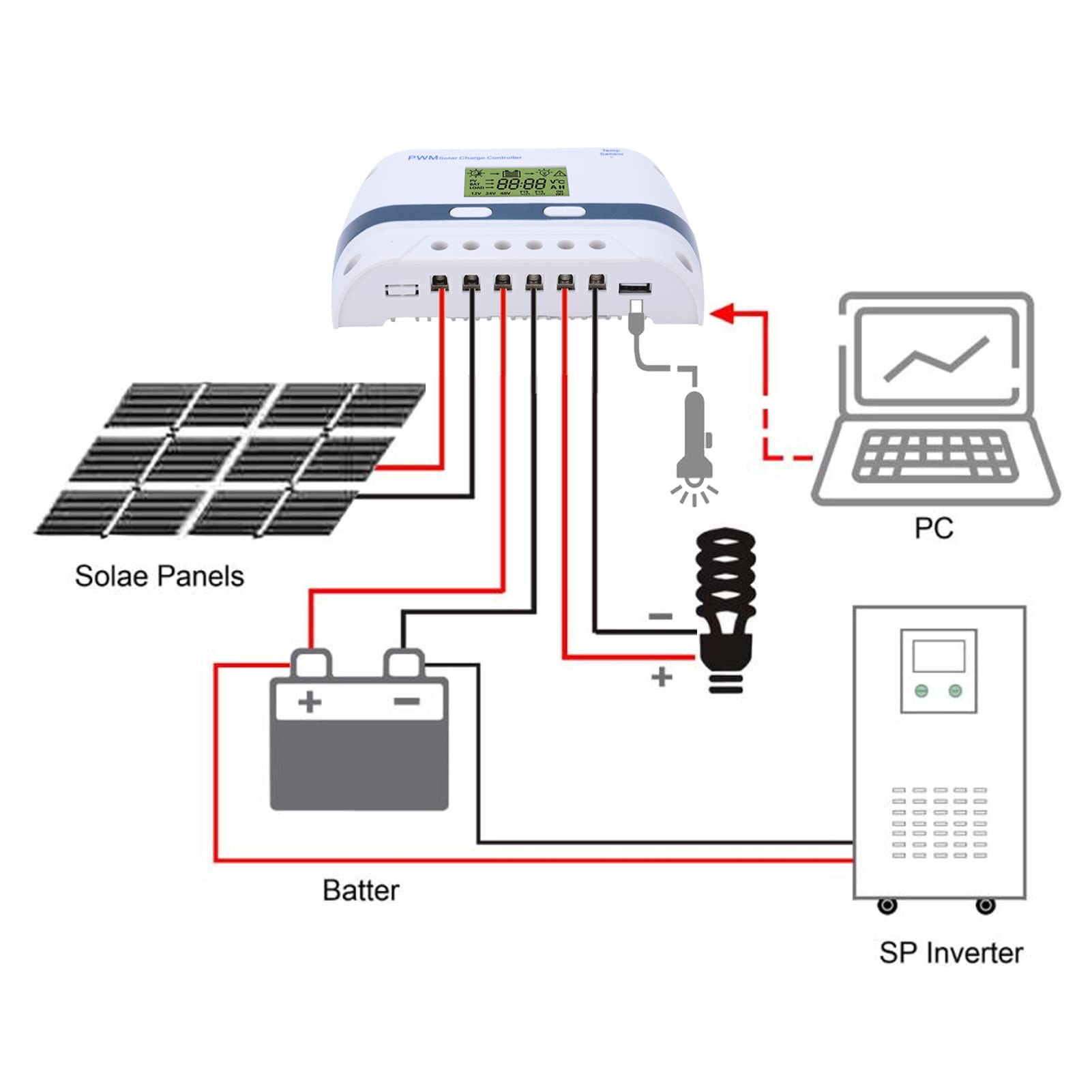 12V 24V PWM Solar Charge Controller LCD Display USB Output 40A Waterproof Panel Regulator - MPPT Solar Controller, Solar Charger Controller, PWM Solar Charger Controller