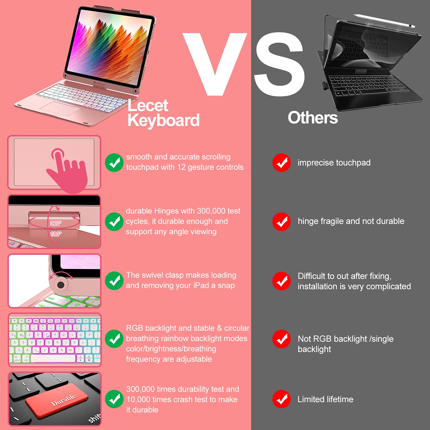 Touch Keyboard Case for iPad Air 13 M2 2024, iPad Pro 12.9 Case with Keyboard 6th/5th/4th/3rd Generation, Trackpad, 360° Rotatable, Wireless Keyboard Cover, 7 Modes Rainbow Backlits with Pencil Holder