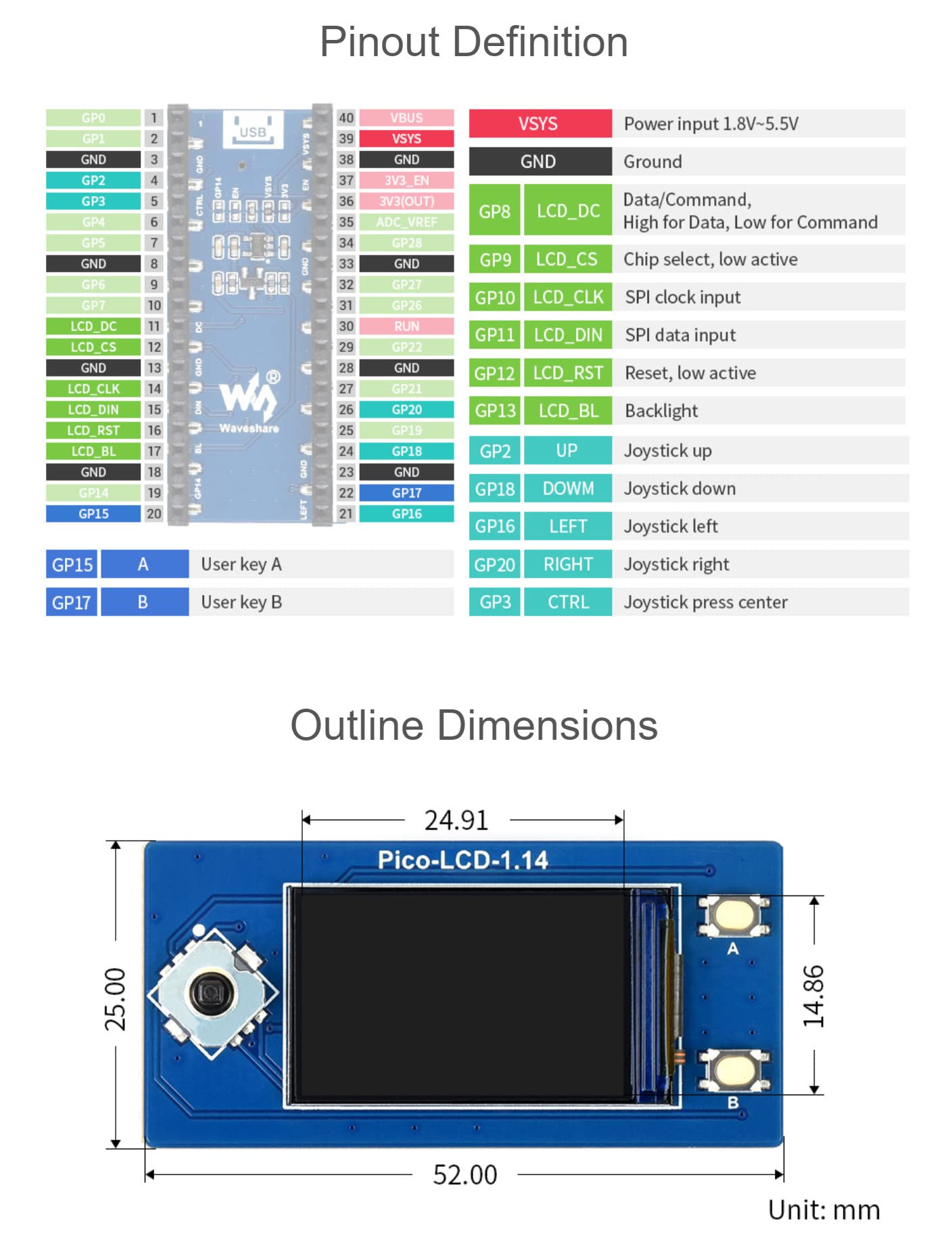 Coolwell Waveshare 1.14inch LCD Display Module for Raspberry Pi Pico, Embedded ST7789 Driver, 65K RGB Colors, 240×135 Pixels, Using SPI Bus