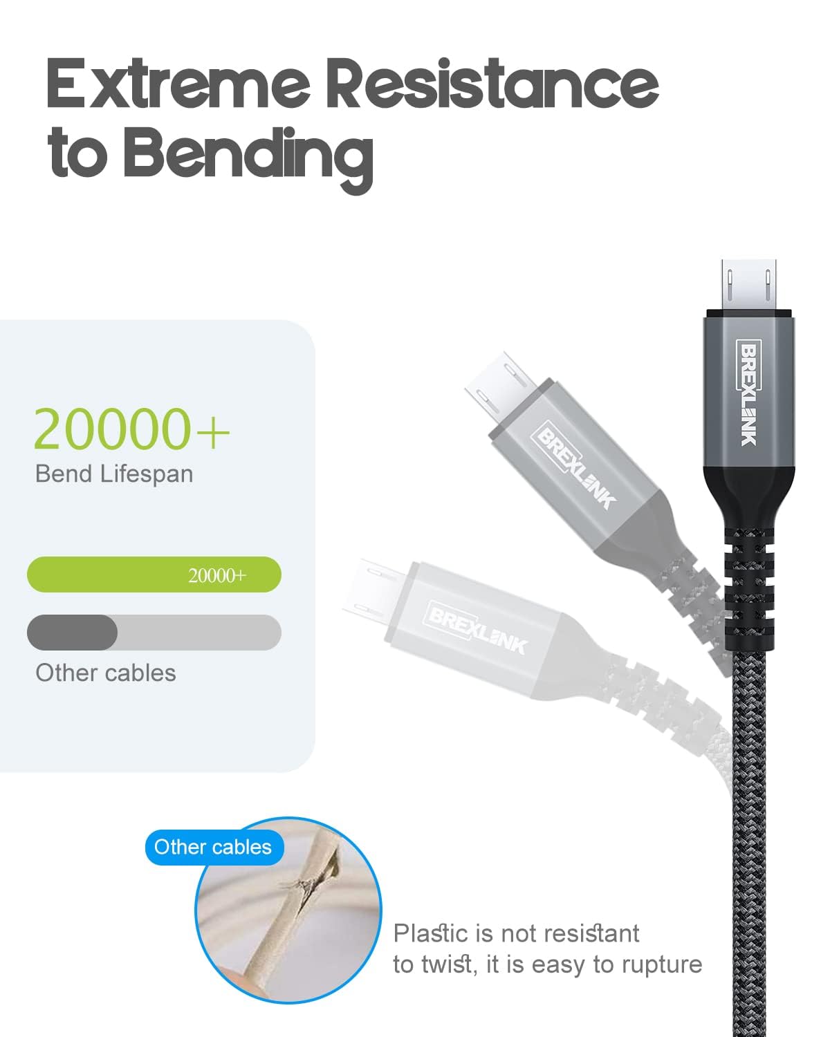 BrexLink Thunderbolt 3 Cable 5ft, USB 4 40Gbps Data Transfer 100W 5A Charger 5K@60Hz Type-C for External SSD, eGpu, USB-C Docking Station, MacBook (Grey)