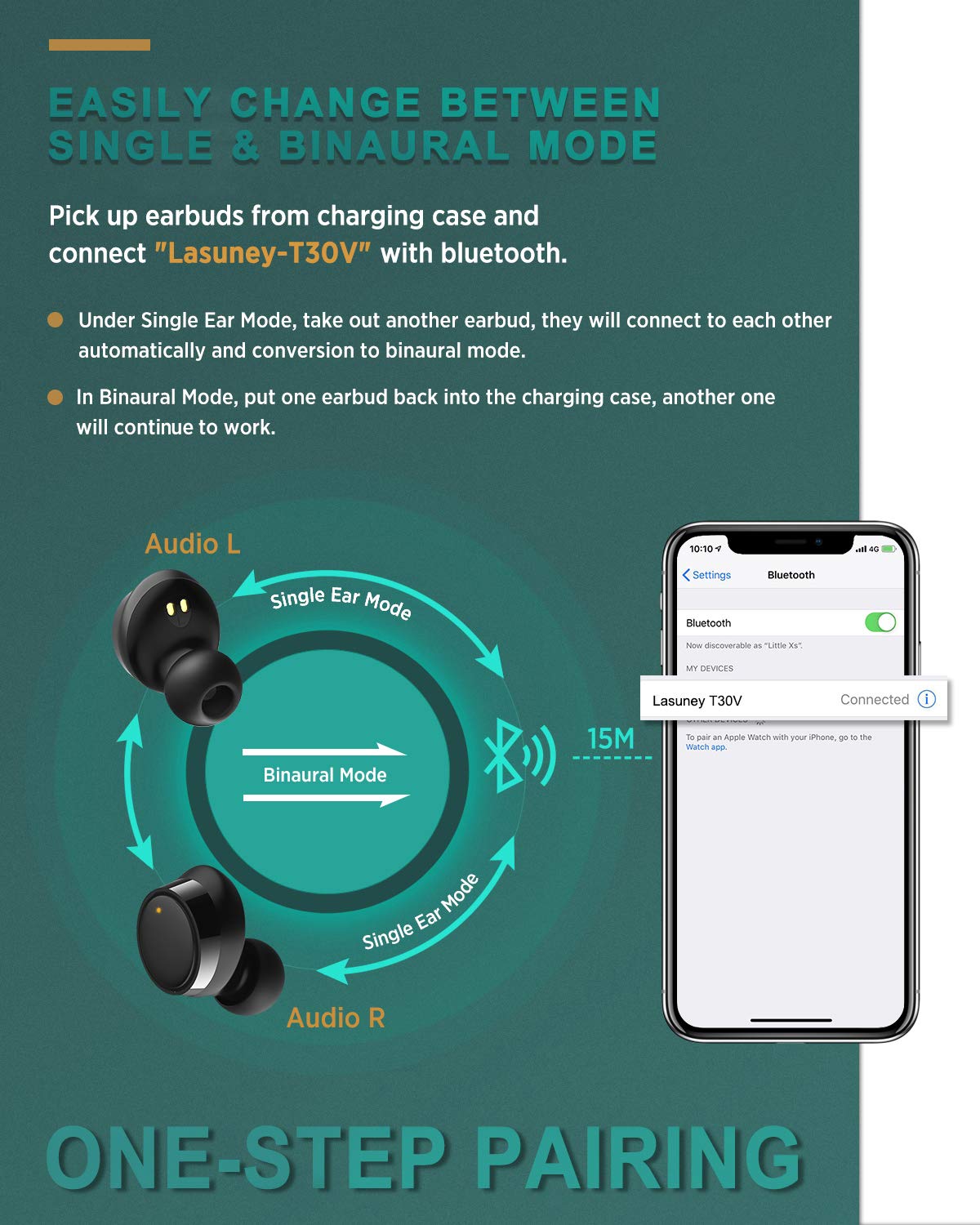 LASUNEY Bluetooth 5.0 True Wireless Earbuds with Charging Case, 60H Cyclic Playtime Waterproof Stereo Headphones with mic, in-Ear Earphones Headset for Sport