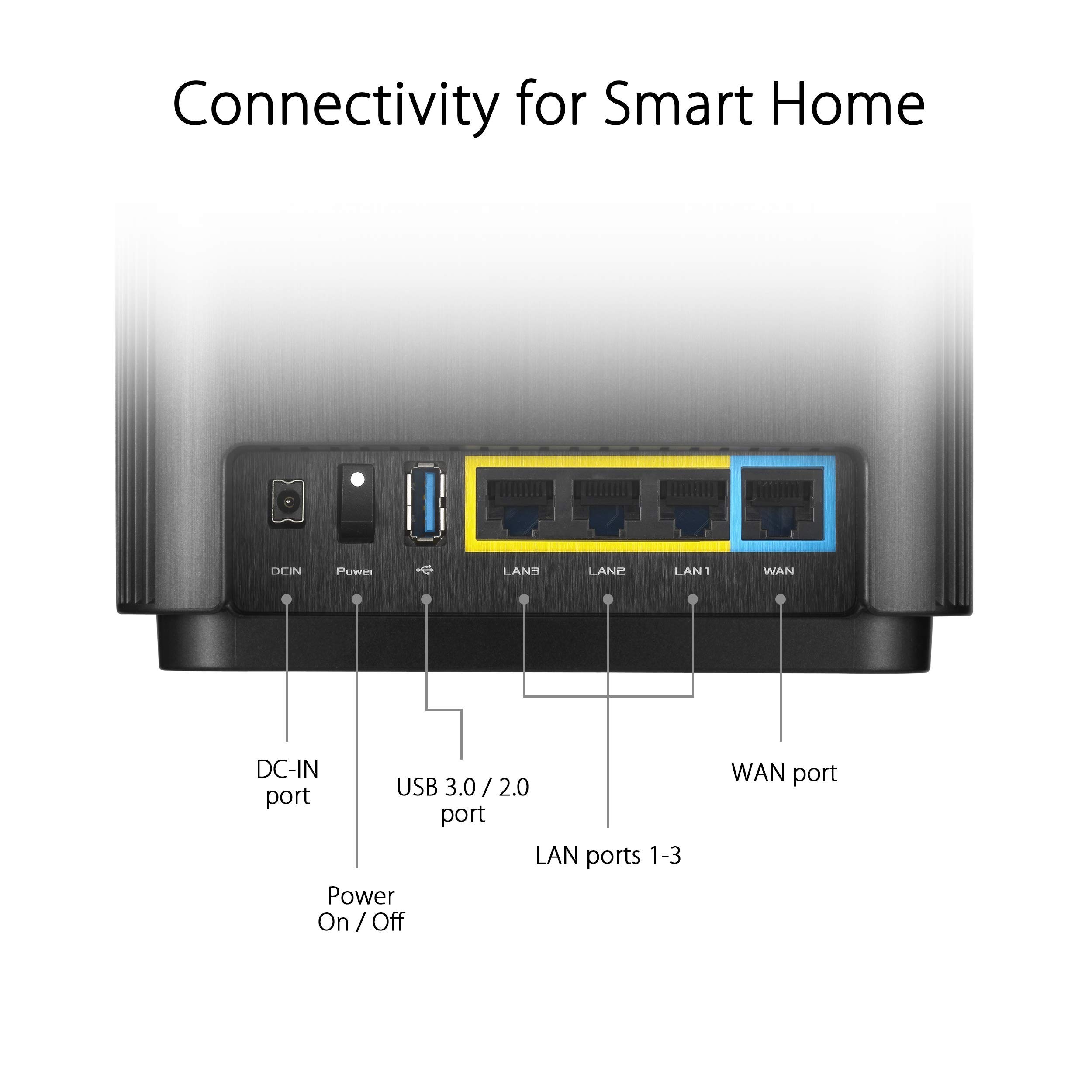 ASUS ZenWiFi AC Whole-Home Tri-Band Mesh System (CT8 2 Pack White) Coverage up to 5,400 sq.ft, AC3000, WiFi, Life-time Free Network Security and Parental Controls, 4X Gigabit Ports, 3 SSIDs (Renewed)
