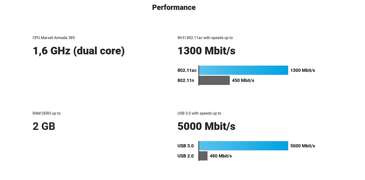 Turris Omnia I 2,5 Gbps SFP, 1,6 GHz CPU,2 GB RAM,Wi-Fi 5 3X3 MIMO, 4G/5G SIM-Slot, 3X mPCIe, hi-Performance, Open Source, 2,5 Gbps WAN/LAN, 5X GLAN/GWAN, 2X USB 3.0, Made, Designed in EU