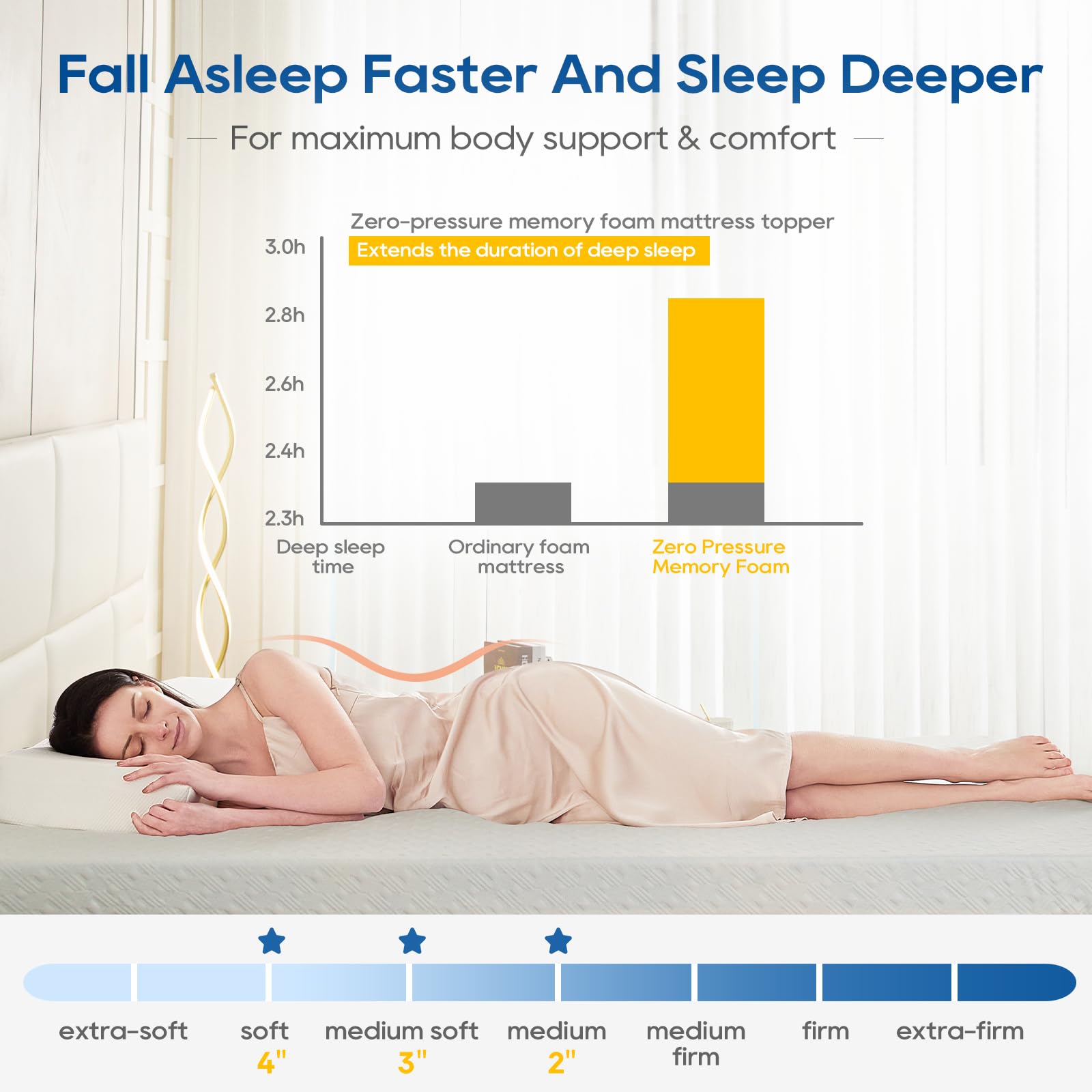 3 Inch 7-Zone Memory Foam Mattress Topper King with Removable Cover, Cooling Gel-Infused Swirl Egg Crate Memory Foam, Standard 100 by Oeko-TEX Certified, Blue