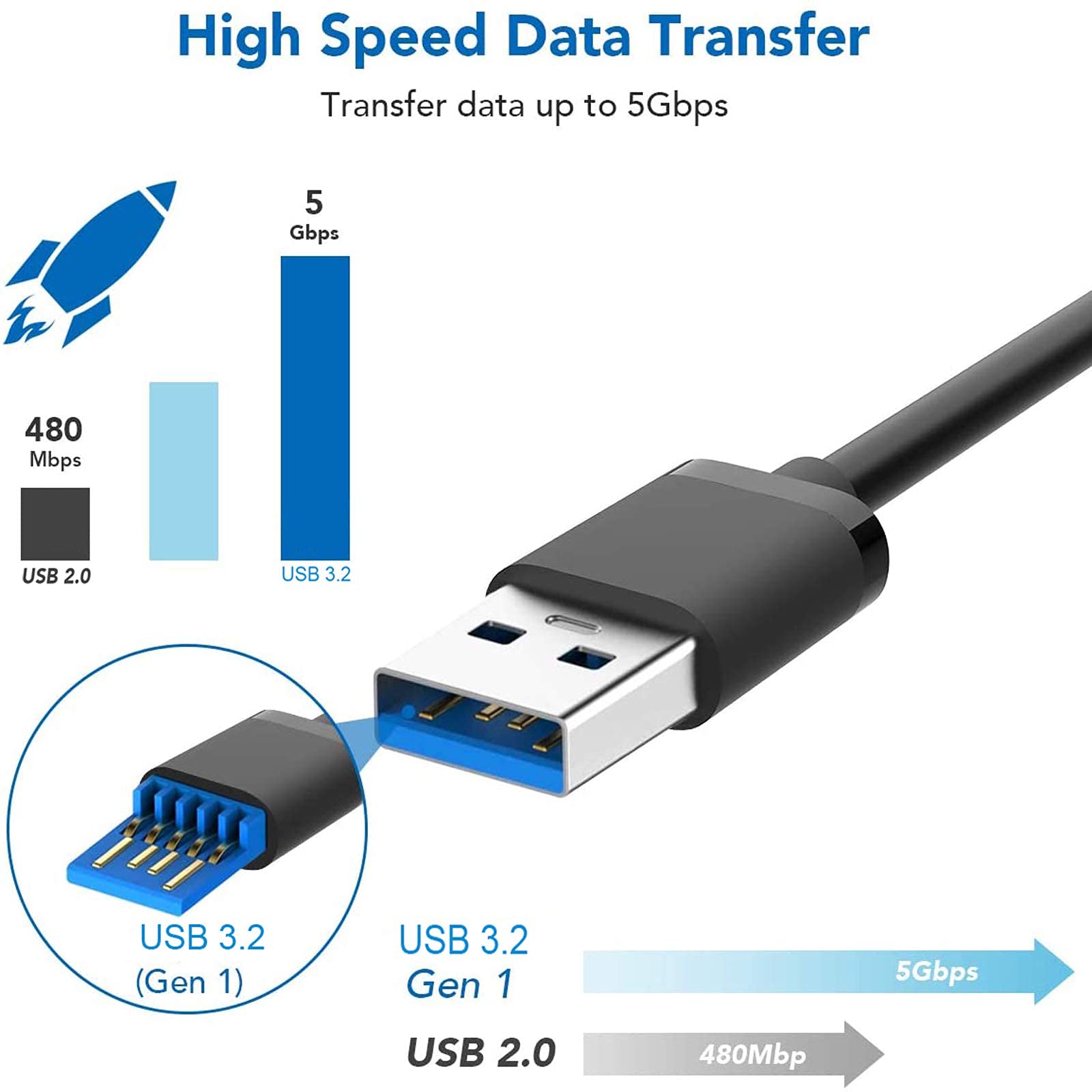 20FT Oculus Quest 2 Link VR/Virtual Reality Headset Cable for PC Gaming,USB 3.2 Gen1 5Gbps Type C to USB Type A ,High Speed Data Transfer & Fast Charger for Quest 2 and Quest