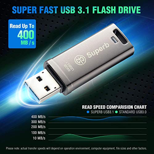AXE MEMORY Superb 64GB USB 3.1 SuperSpeed Flash Drive, Metal Casing, Optimal Read Speeds Up to 400 MB/s. Write Speeds Up to 115 MB/s