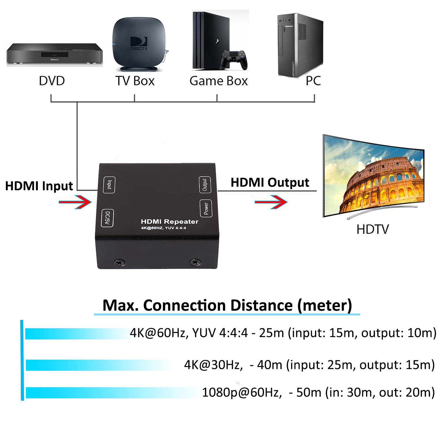 DTECH 4K2K HDMI 2.0 Signal Amplifier Booster Repeater 4K 60Hz YUV 444 18Gbps HDCP 2.2 CEC 3D 1080P Extender Boost up to 164 Feet Compatible with PS4 VR TV Box Blu-ray Player HDTV Monitor Projector