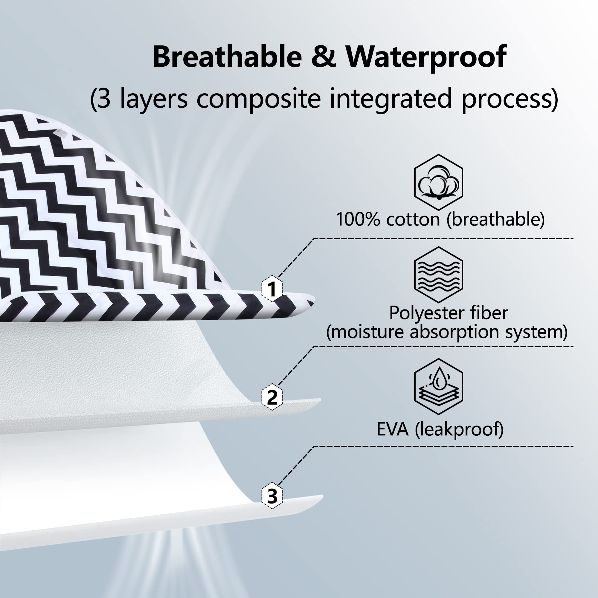2Pcs Diaper Changing Pads for Baby, Portable Change Mat, 3Layers Waterproof Change Pad Foldable Absorbent Mats for Women, Reusable Incontinence Underpads for Patient 24''x30''