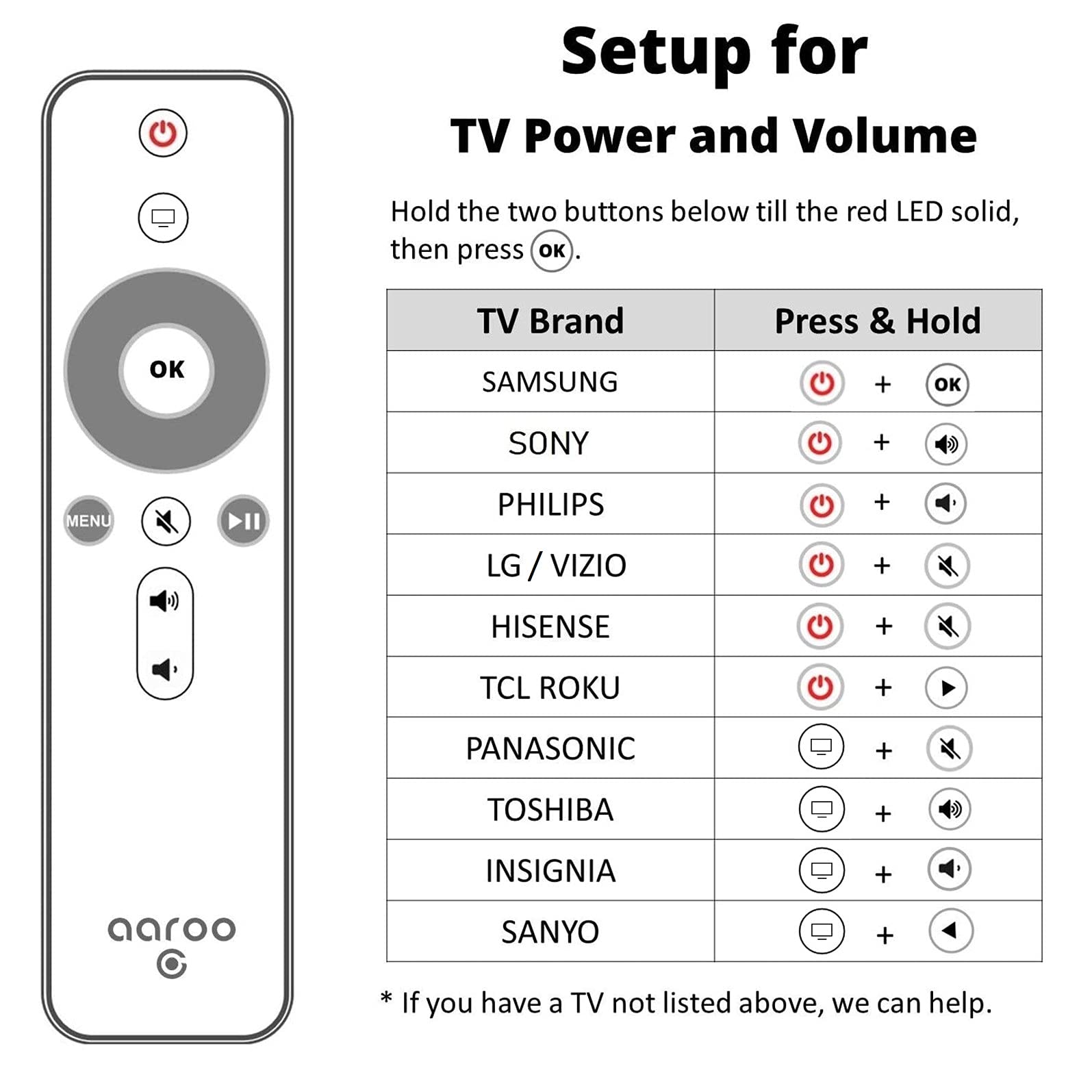 aarooGo Remote [w/TV Home Volume/Mute] Replaced for APL TV Player A1294 A1218/MA711 A1378/MC572 A1427/MD199 A1625/MGY52/MLNC2 A1842/MQD22/MP7P2