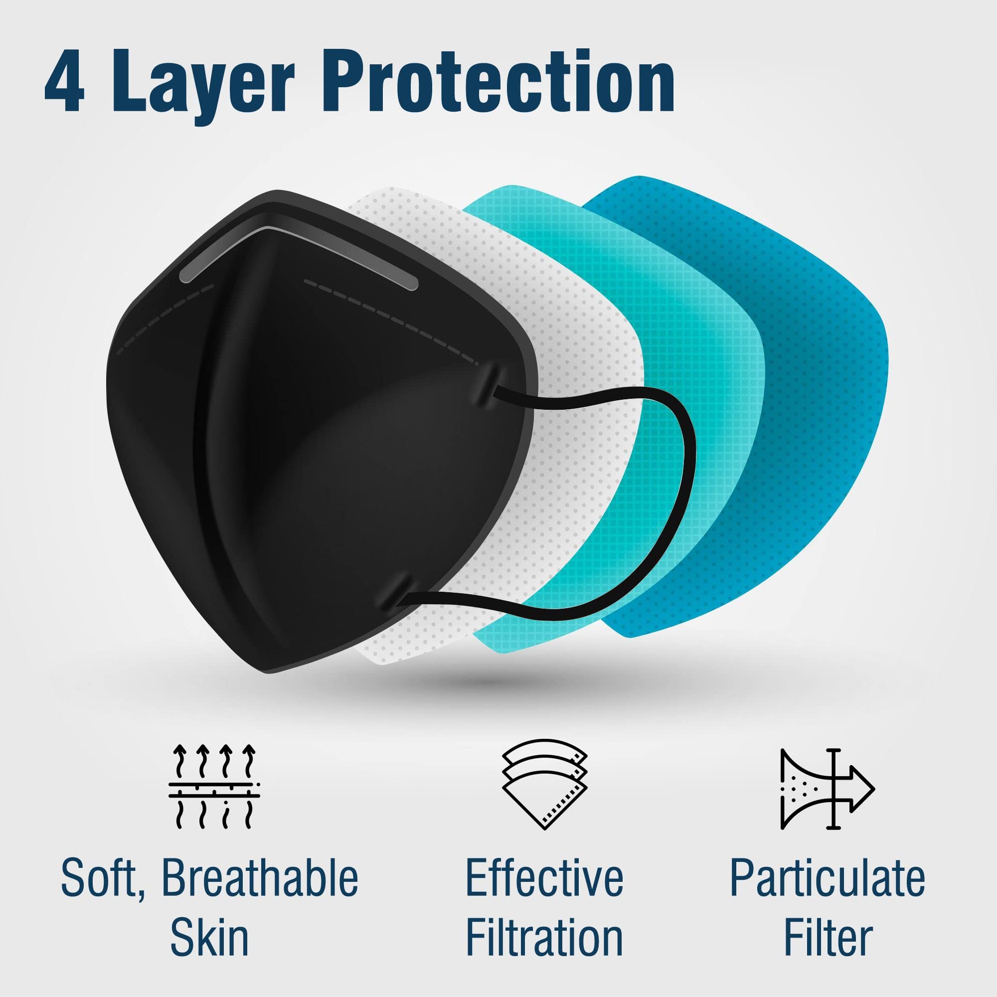 WECARE Black KN95 Adult Face Masks 20 Pack - Individually Wrapped Disposable 4 Ply Particulate Respirator Mask - Anti Fog, PM2.5, Comfortable Folded Design