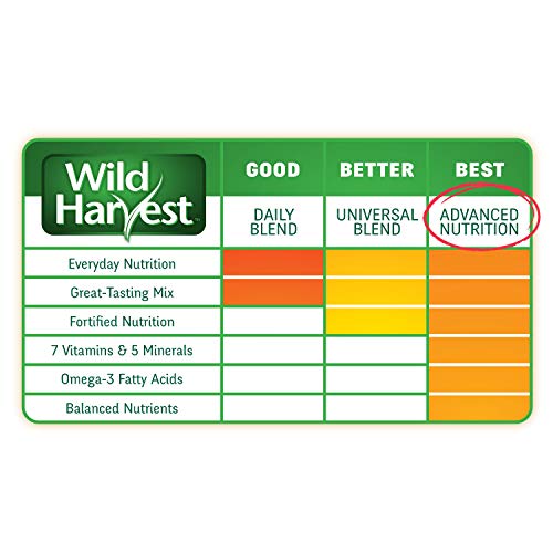 Wild Harvest Advanced Nutrition Guinea Pig 8 Pounds, Complete and Balanced Diet, Pack of 3 (G19708)