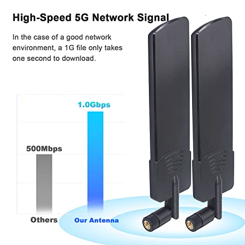 5G Antenna Bendable 600-6000Mhz 12dbi Omni 5G LTE SMA Male WiFi 3G 4G GSM Full Frequency Omni Aerial High-gain 5G Antennas Booster Amplifier for Module Router Tp Link Signal Receiver Pack of 2