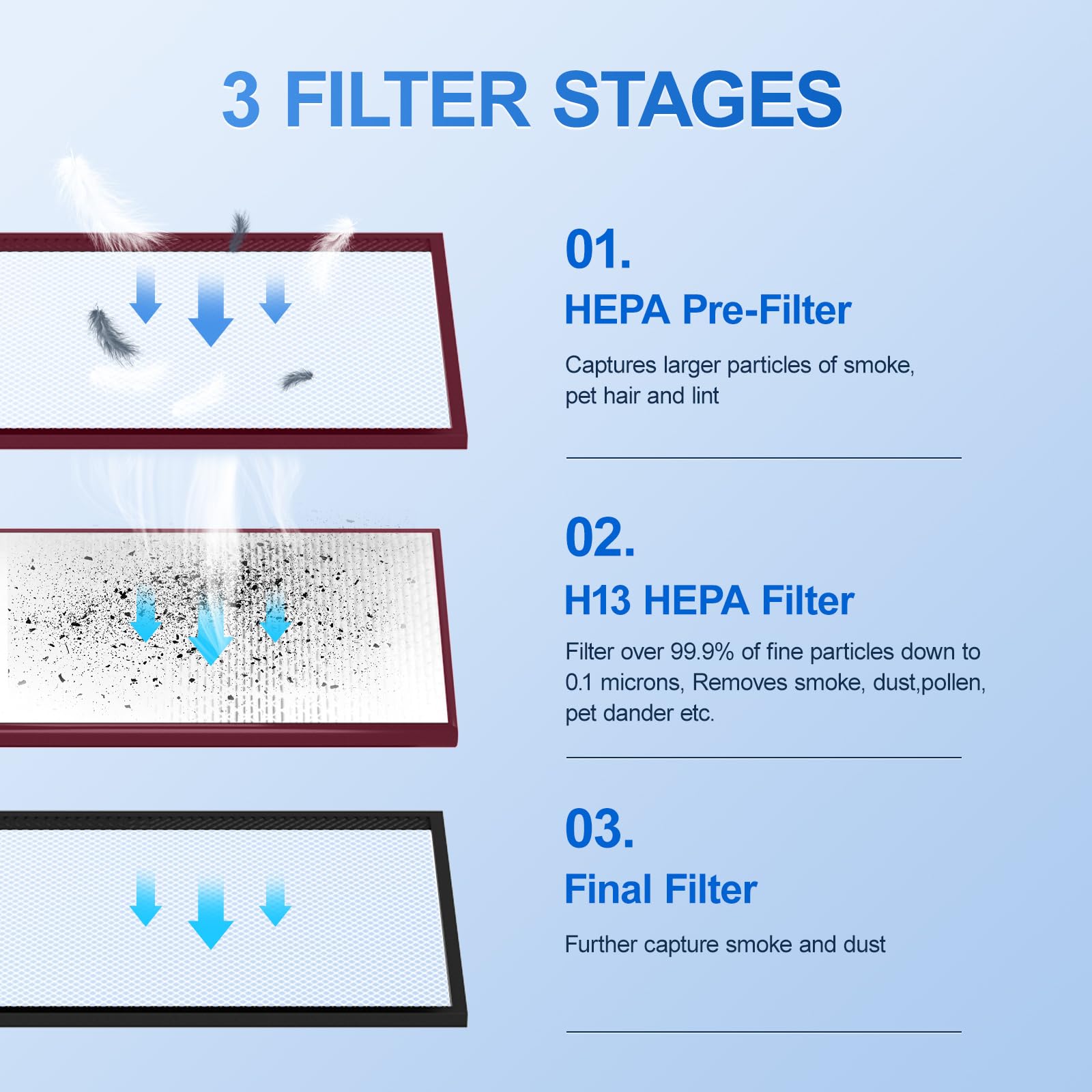 2 Pack Air Purifier Replacement Filter Compatiable with 25 B1/S1/W1 Air Purifier 3-in-1 H13 True Hepa Activated Carbon Filters Set, For Wildfire Smoke, Dust,Odor, Pet Dander (white)