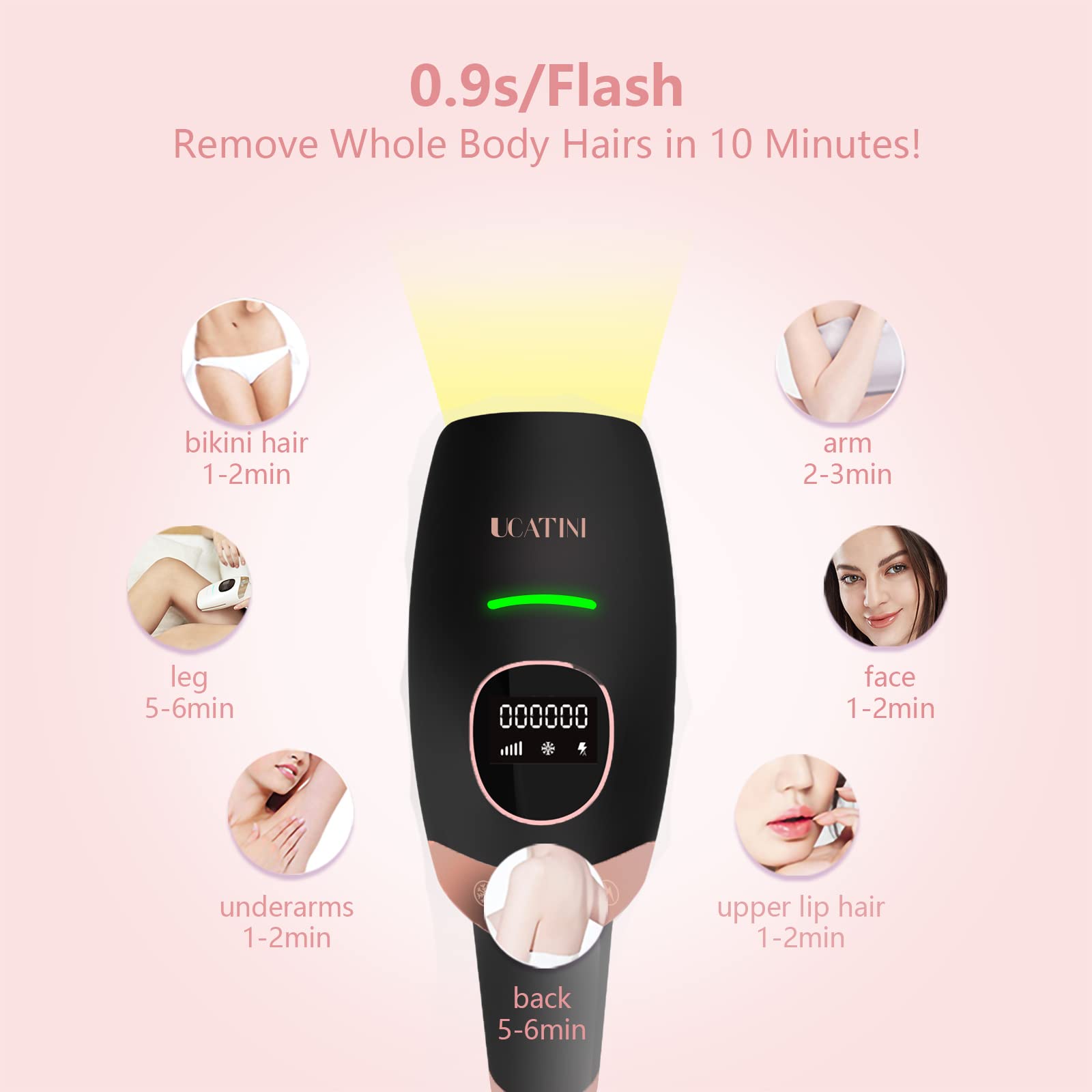 UCATINI Laser Hair Removal Device for Women permanent, Upgraded Central Ice Cooling IPL Home Use Hair Removal Device, Unlimited Flash, 5-Level, Auto Slide Mode with Storage Stand, Black
