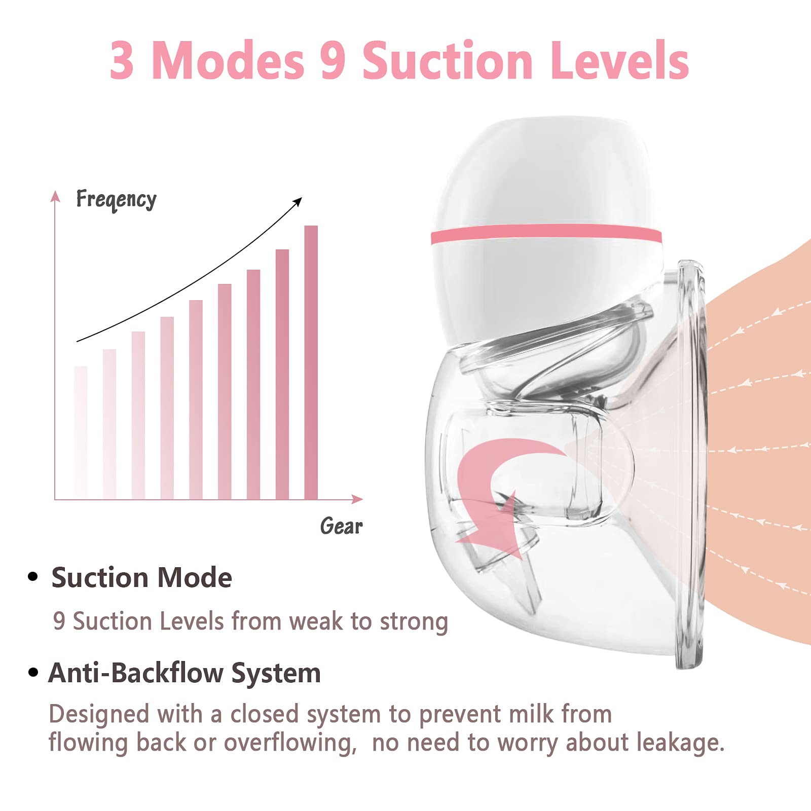 Rainyb Hands Free Breast Pump Electric Portable Breast Pump Quiet Strong Suction Power 3 Modes & 9 Levels Touch Panel High Definition Display, Come with 19mm /21mm /24mm Flanges