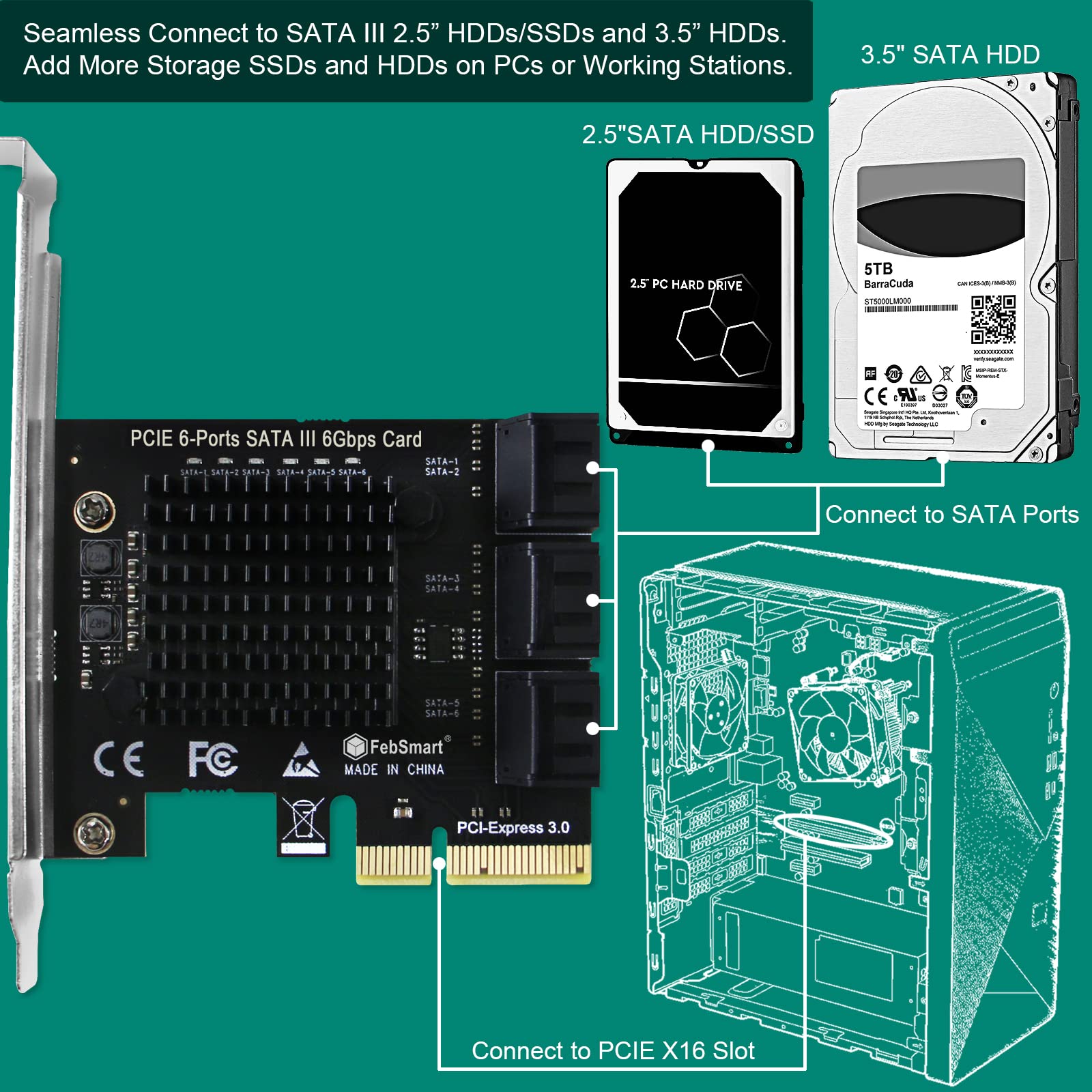 FebSmart PCIE to 6-Ports 6Gbps Max Speed SATA III Expansion Card for Desktop PCs, Plug and Play on Windows OS MAC OS Linux System, ASMedia ASM1166 None-Raid PCIE SATA III Host Controller (FS-S6-Pro)