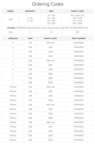 Waveshare Pi Compute Module 4 Comes with an Official Raspberry Pi CM4101032 (with Wireless, 1GB RAM, 32GB eMMC Flash), an Antenna Kit and a HEATSINK(3 Items)