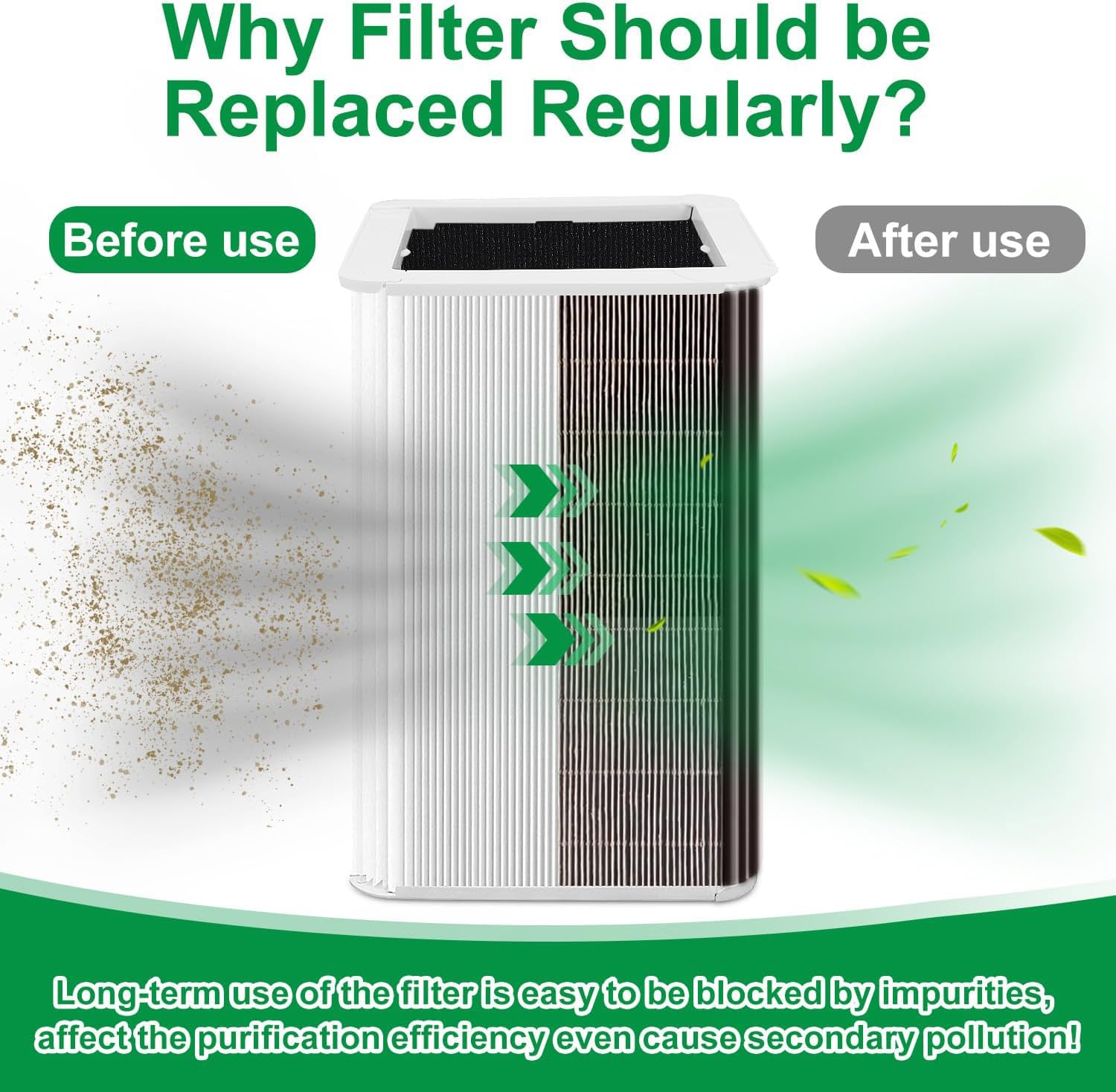121 Replacement Filter Compatible with Blueair Blue Pure 121, H13 True HEPA Filter Particle and Activated Carbon Replacement Filter(1Pack)