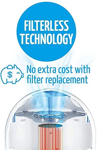AirFree T800 Filterless Silent Air Purifier for Home I Requires No Filter, Fan, or Humidifier, Covers 180 sq ft - White